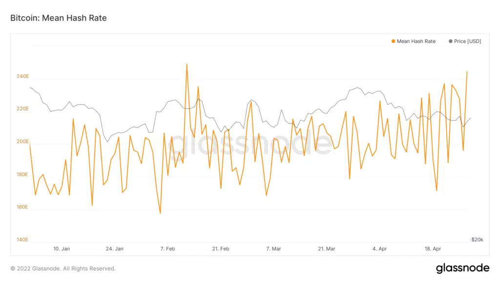 A rede do Bitcoin registrou novos recordes de hash e dificuldade de ...